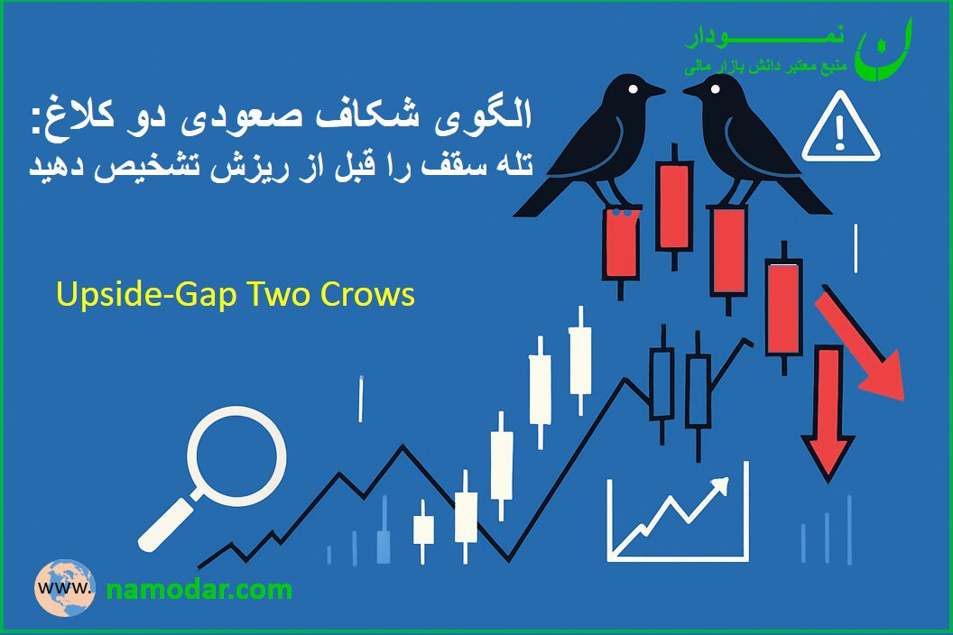 الگوی شکاف صعودی دو کلاغ (Upside-Gap Two Crows): تله سقف را قبل از ریزش ...